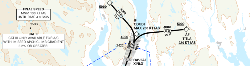 AIP GIS CHARTING® initial Training